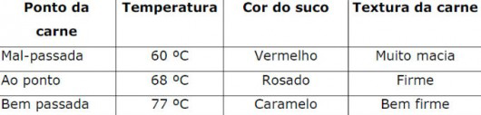 Mal passado, ao ponto ou bem passado – Jornal O Imparcial